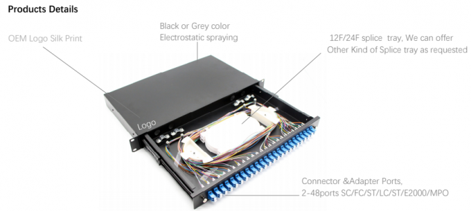 3U 19inch Full Loaded Rack Mount Patch Panel