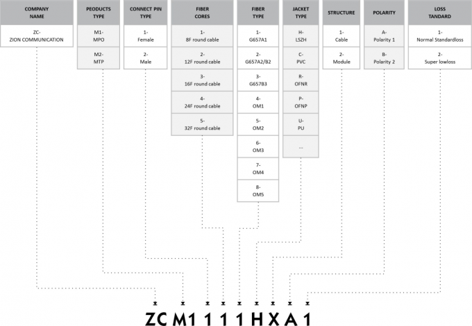8 Fibers MPO Singlemode Fiber Optic Loopback Module /Cable