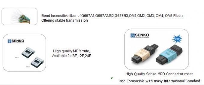 12 Fibers MPO Singlemode Fiber Optic Loopback Module /Cable