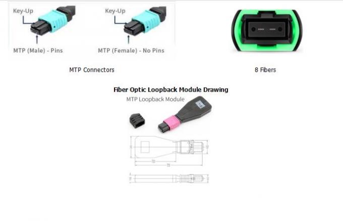 8 Fibers MTP Singlemode Fiber Optic Loopback Module /Cable