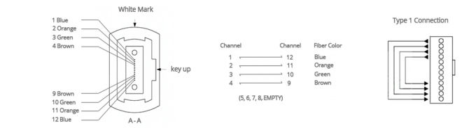 8 Fibers MTP Singlemode Fiber Optic Loopback Module /Cable