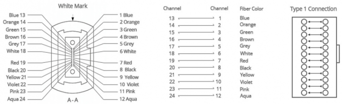 24 Fibers MTP Singlemode Fiber Optic Loopback Module /Cable