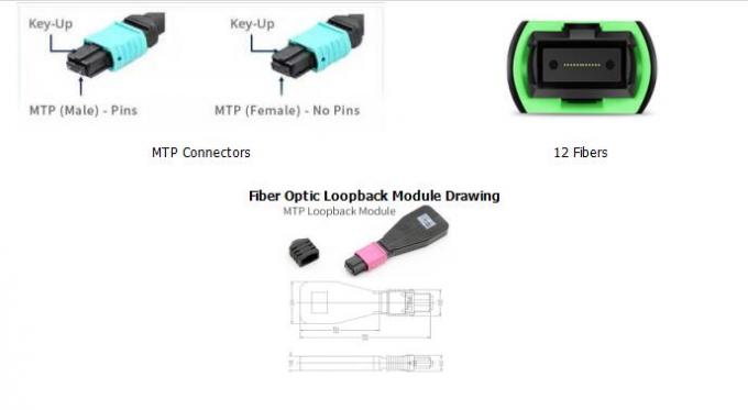 12 Fibers MTP OM3 Fiber Optic Loopback Module /Cable