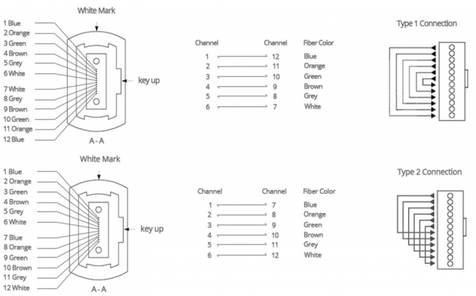 12 Fibers MTP OM3 Fiber Optic Loopback Module /Cable