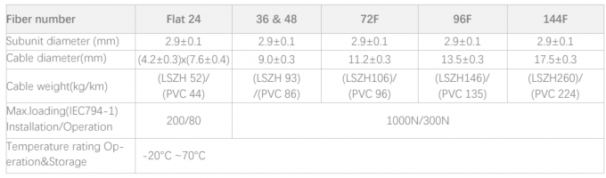 48F MTP OM4 Fiber Optic Trunk Cable