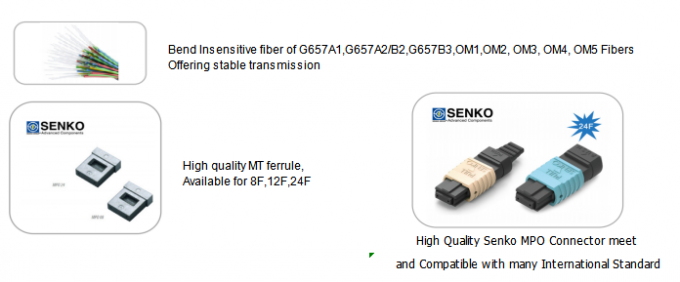 48F MTP OM4 Fiber Optic Trunk Cable