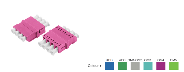LC OM4 Quad Asymmetric Welding Adapter Without Flange