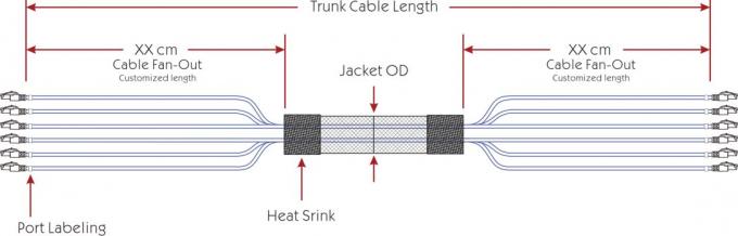 Cat 5e UTP Plug to Plug Trunk Cables